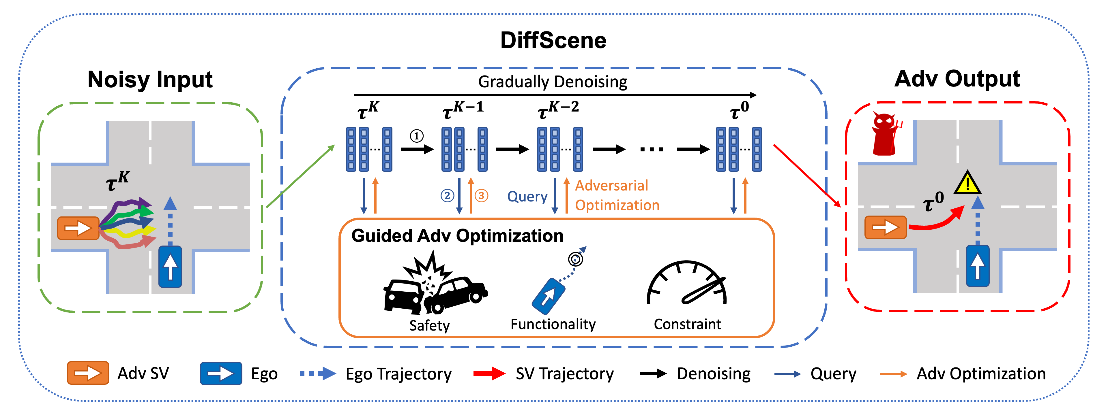 DiffScene: Diffusion-Based Safety-Critical Scenario Generation for ...