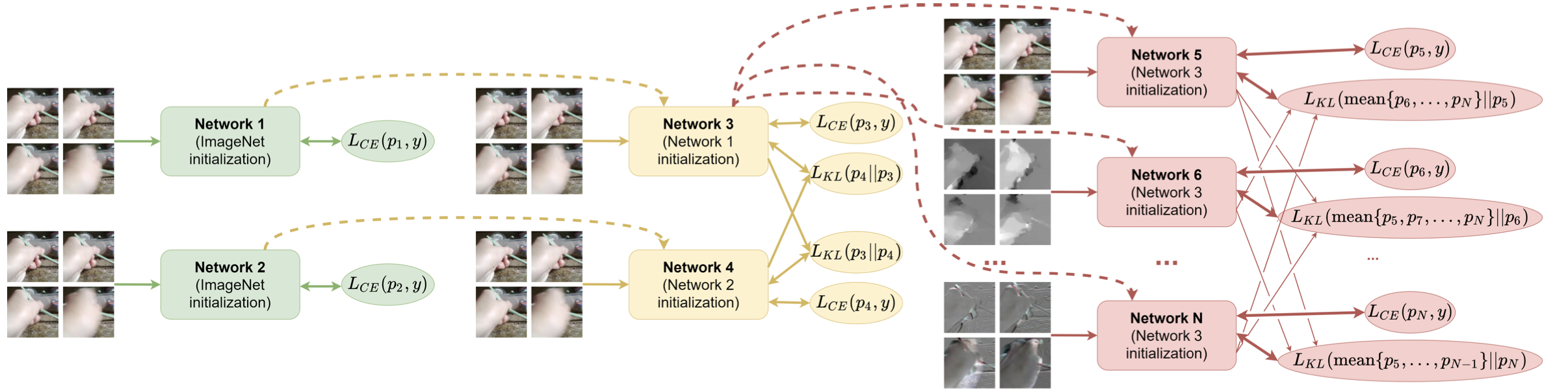 Mutual modality learning for video action classification | Dr.Alex